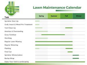 2025 Professional Lawn Maintenance Calendar
