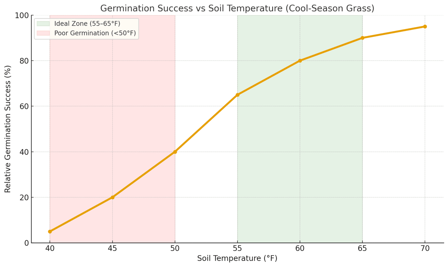 When (and How) to Overseed in Fall for a Healthier, Denser Lawn ...
