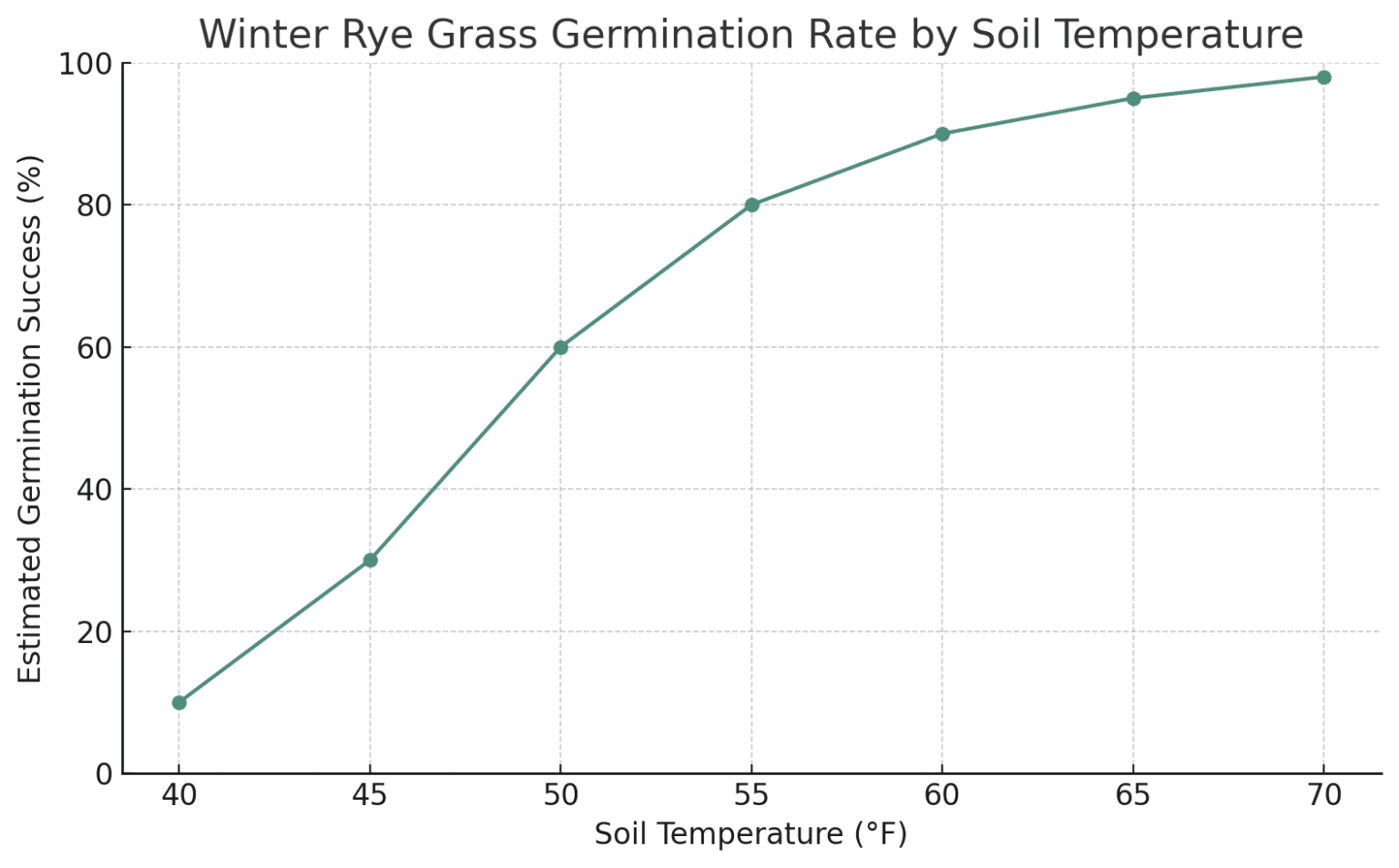 When to Plant Winter Rye Grass - LawnGuru Blog